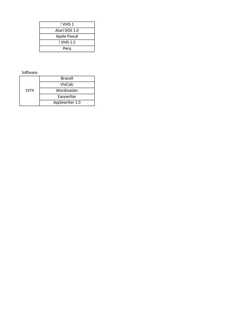 VirtualHub Book | PDF | Apple Inc. | Emulator