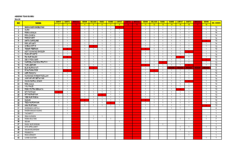 Absensi Harian Team Bumbu November | PDF