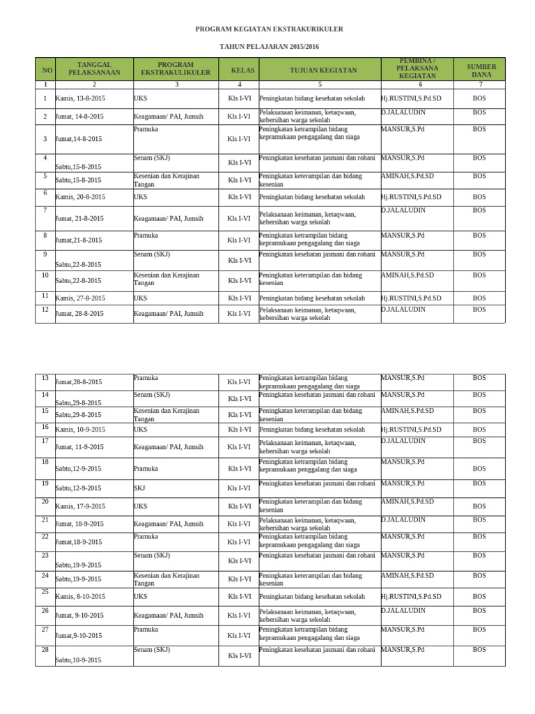 9.i.10. Program Kegiatan Ekstrakurikuler | PDF