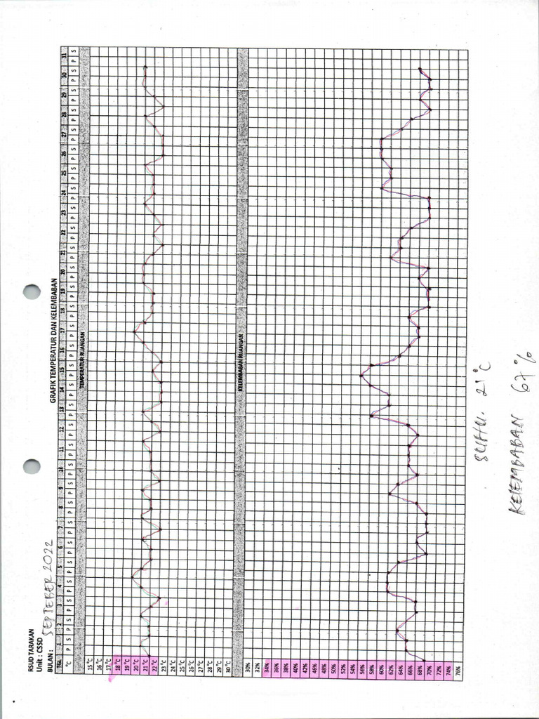 suhu dan kelembaban | PDF