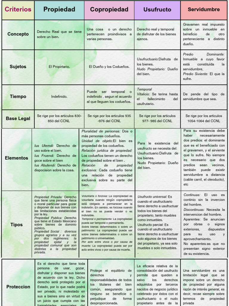Derecho Civil | PDF | Propiedad | Condominio