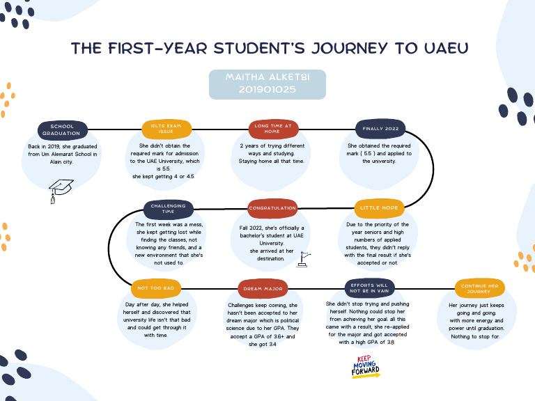 journey map | PDF