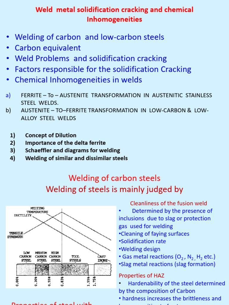 22-Solidification Craking and Chemical Inhomogenities-30.10.2024 | PDF ...