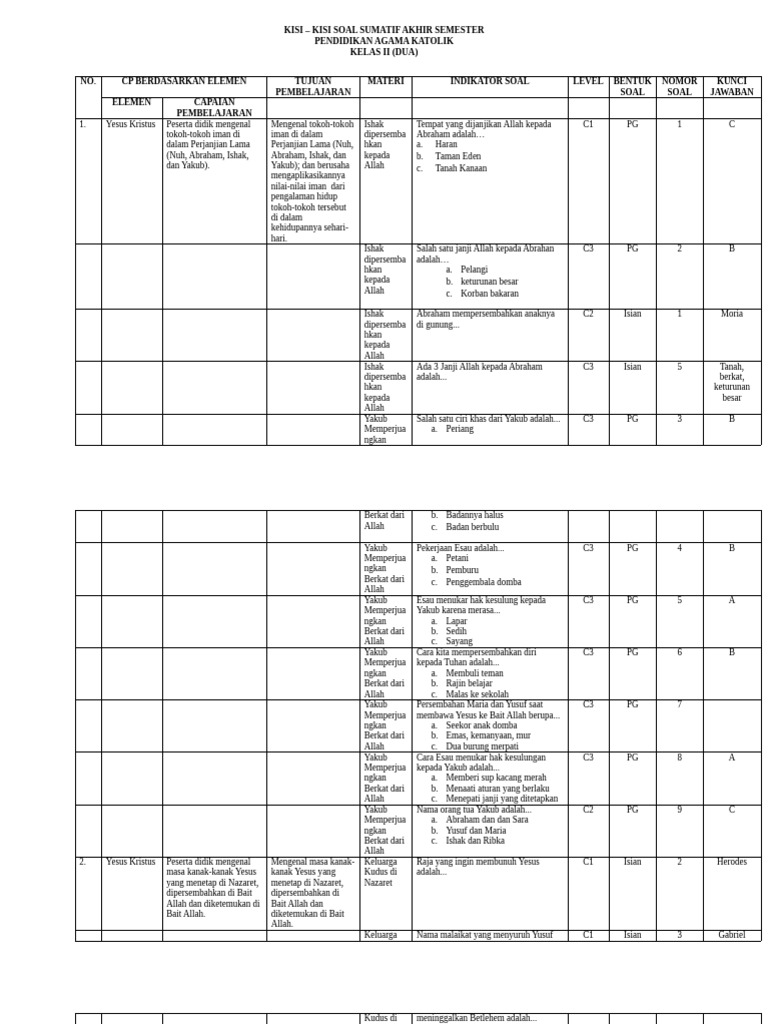 Kisi - Kisi SAS 2024 - 2025 | PDF