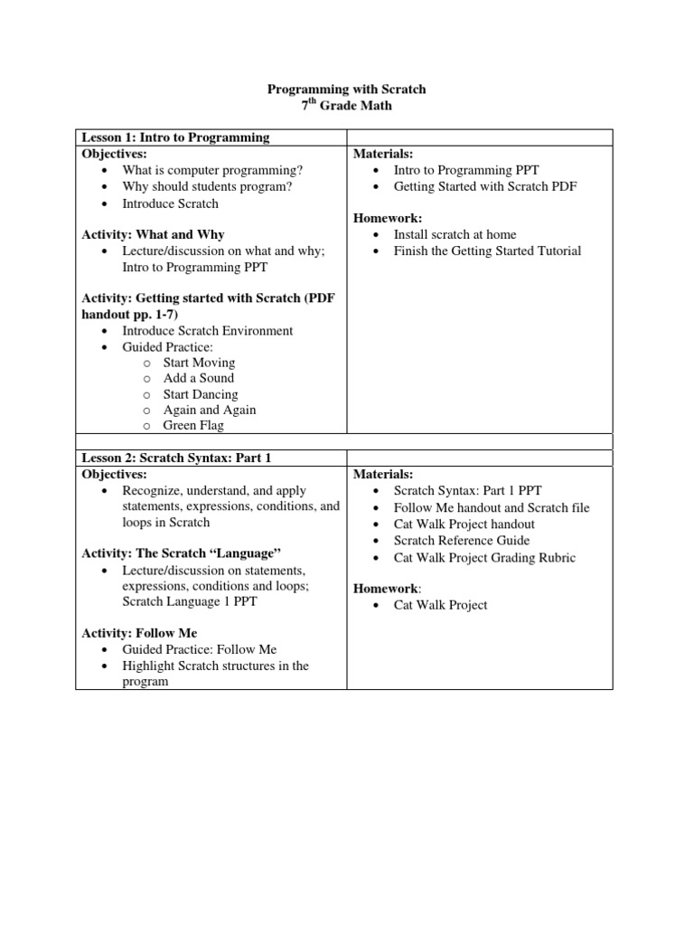 Scratch Lessons | PDF | Computer Programming | Teaching