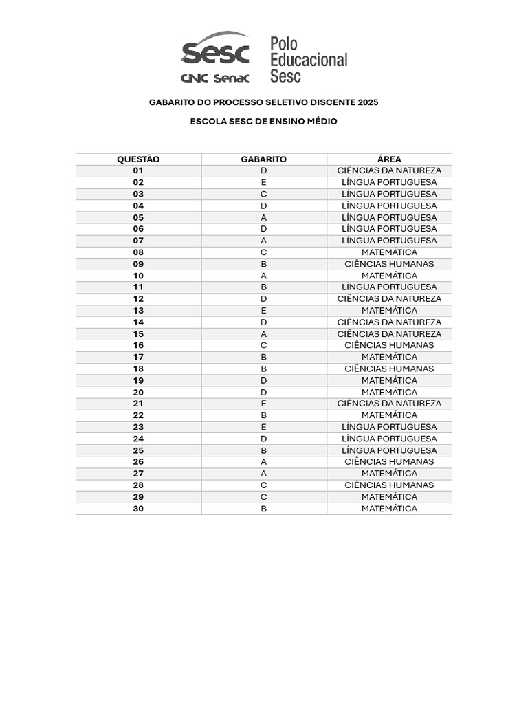 Gabarito Final ESEM 2025 | PDF