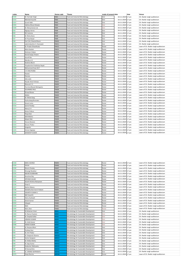 16 NOV TIMELINE FINAL | PDF
