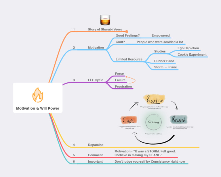 Deep Changes System - Motivation & Will Power | PDF