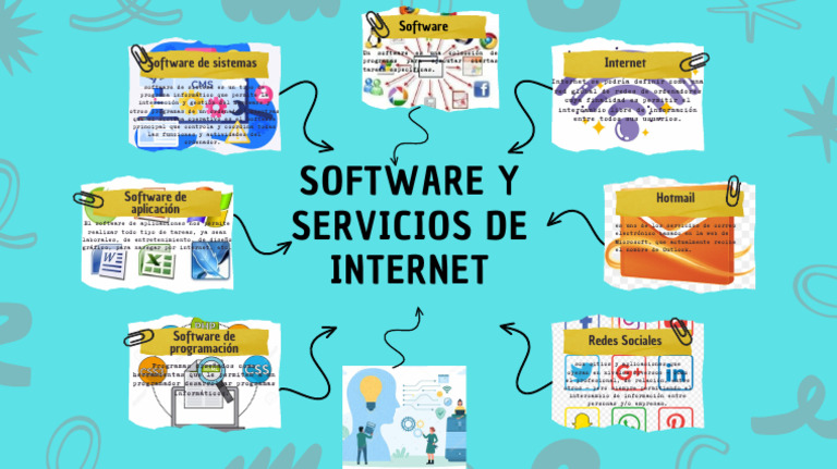 Mapa Mental Software y Servicios de Internet | PDF | Software de la aplicacion | Software