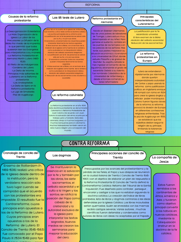 Gráfica Mapa Conceptual Simple Colorido (1) | PDF