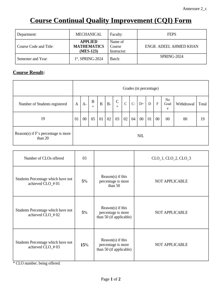 App. Maths Annexure 2_c Course_CQI_Form (1) | PDF