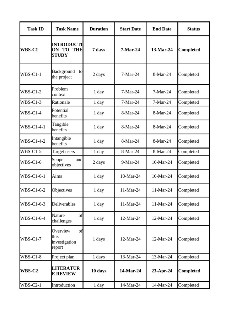 Chart | PDF | Systems Engineering | Software Engineering