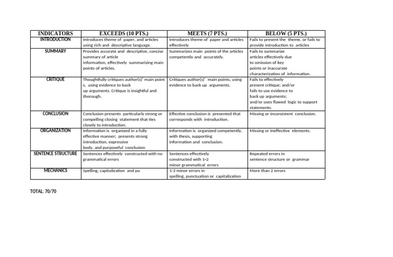 RUBRICS IN WRITING A REACTION PAPER | PDF | Argument | Syntax