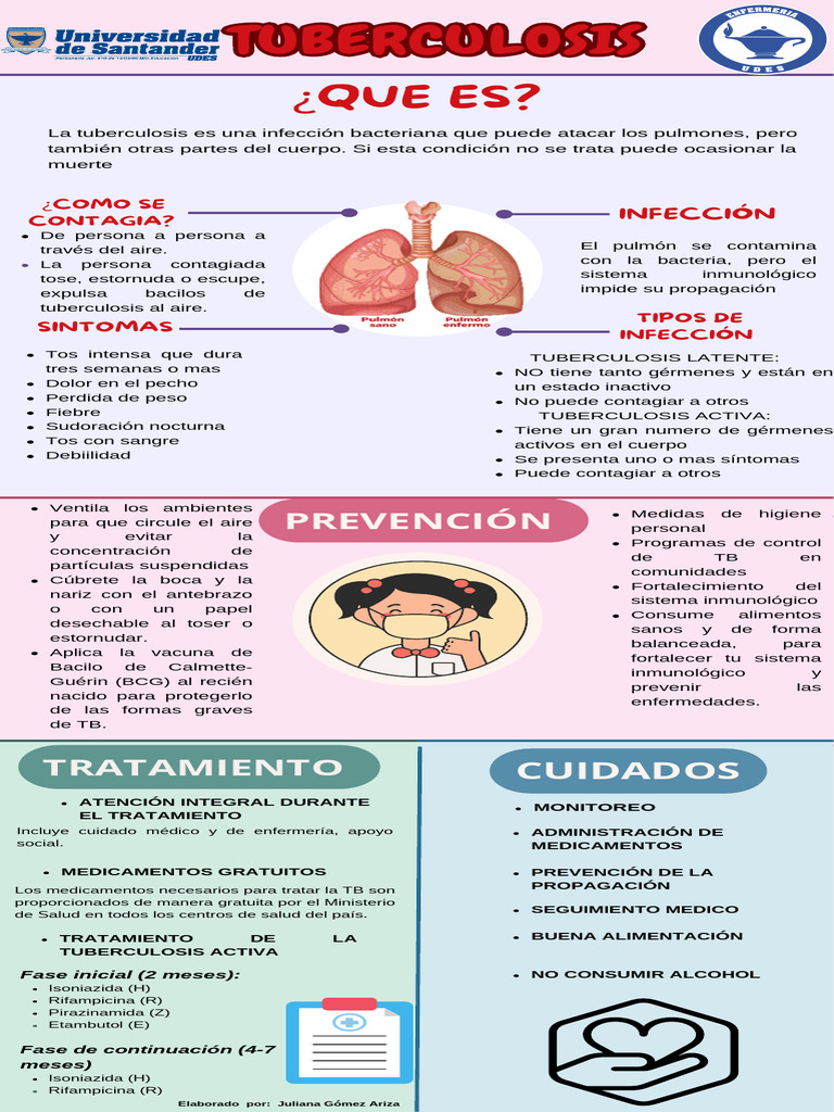 Infografia TB | PDF | Tuberculosis | Medicina
