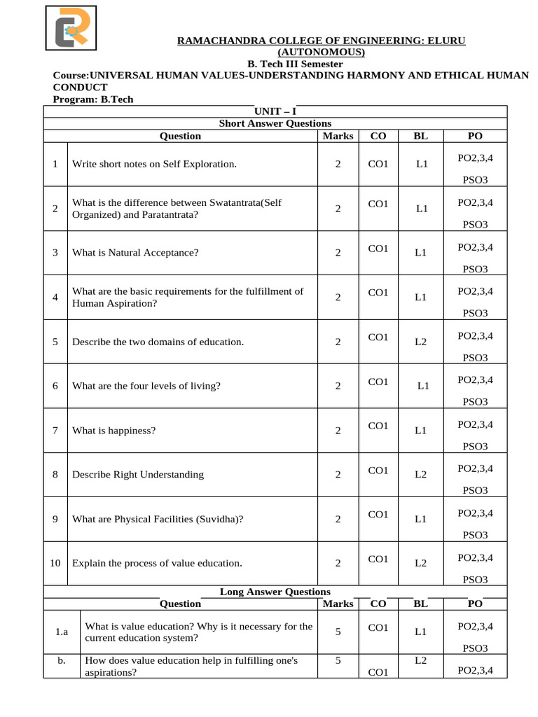 B.tech Question Bank Format | PDF | Happiness | Psychological Concepts