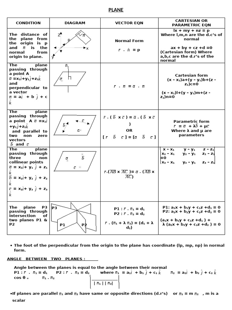 12_PLANE_2024 | PDF | Analytic Geometry | Mathematical Objects