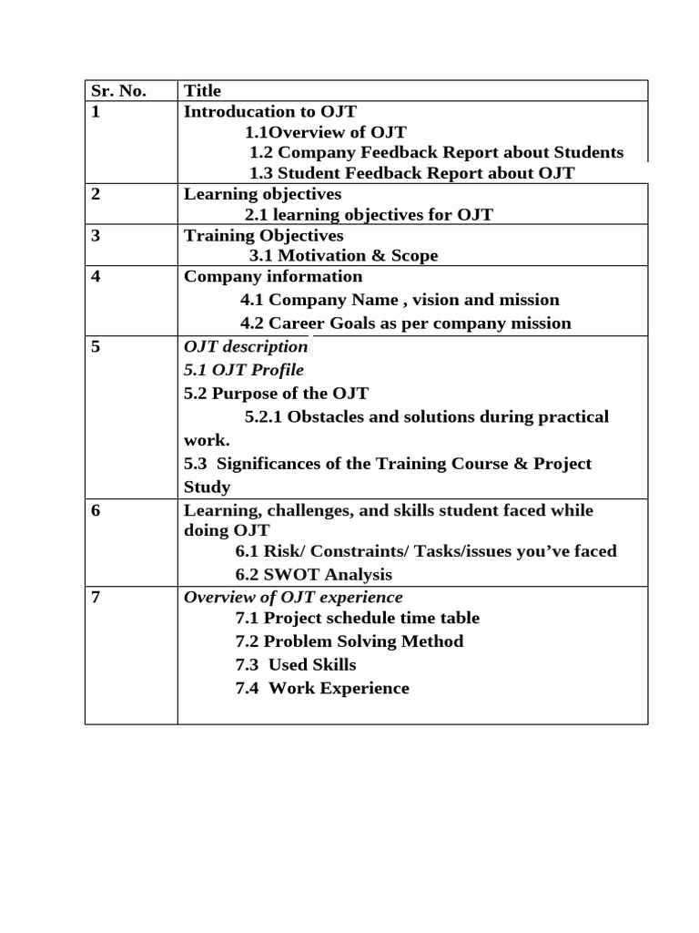 Ojt Index Pdf Analytics Data Analysis