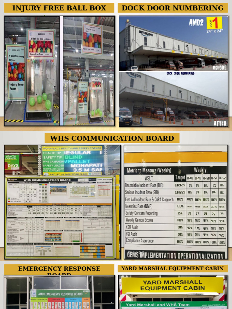 AMD2 Best Practices | PDF