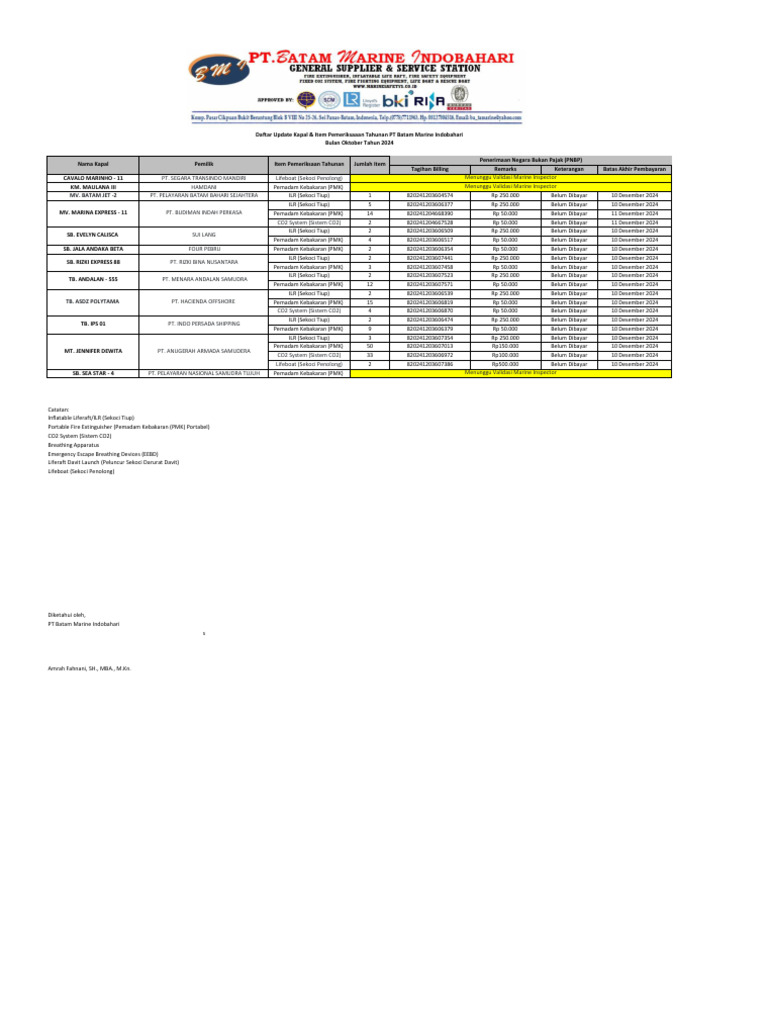 Daftar Tagihan | PDF
