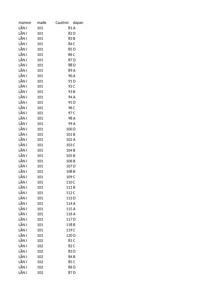 Đáp Án GDCD 12 Thi Tháng Lần 1 | PDF