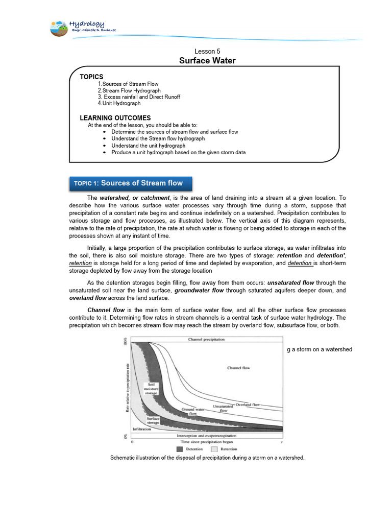 Surface Water Hydrology Basics | PDF | Surface Runoff | Discharge ...