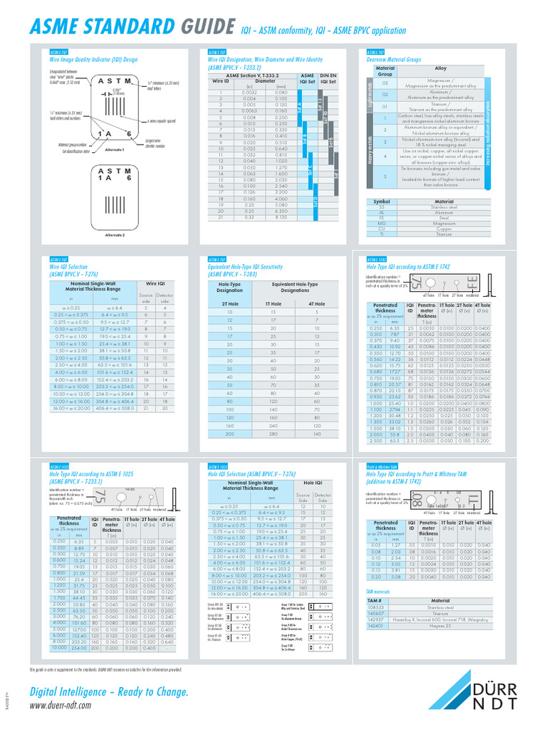 DUERR_NDT_Poster_ASME_Standard_DIN_A2 | PDF | Alloy | Bronze