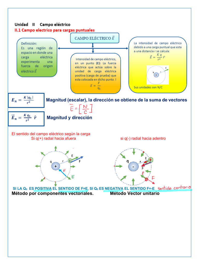 Apunte Unidad II CAMPO ELÉCTRICO 2021 Cargas Puntuales | PDF | Vector Euclidiano | Corriente ...