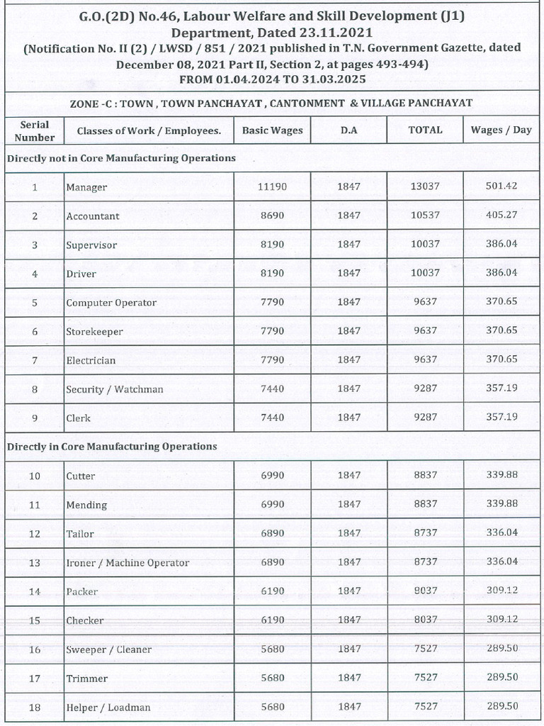 Minimum Wages-2024=2025 - Zone C | PDF