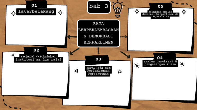 bab 3 mind map | PDF