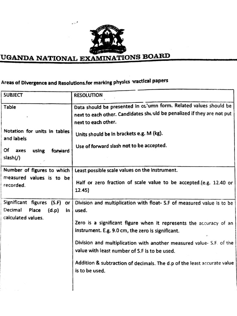Uganda National Examination Board Physics S.4 | PDF