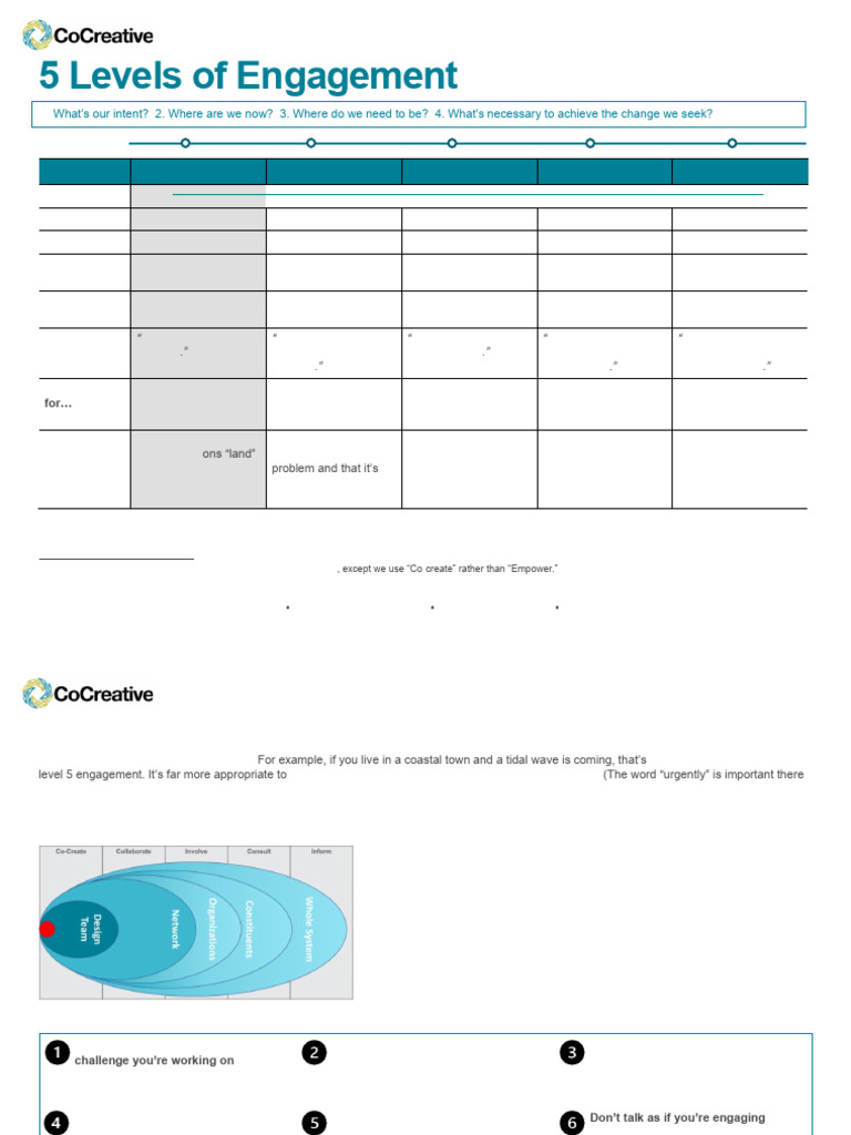 Understanding 5 Levels of Engagement | PDF | Negotiation | Feeling