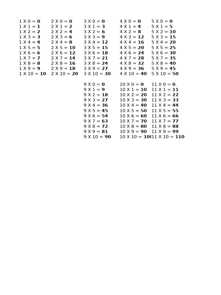 Multiplication Table from 0 to 12 | PDF