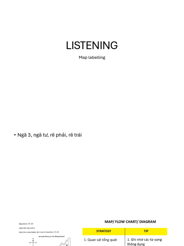 IELTS LISTENING Map | PDF