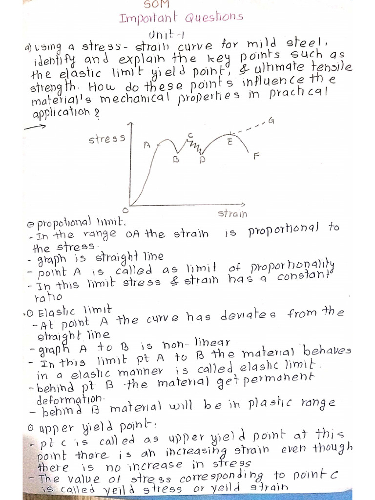 SOM Important Questions Answer | PDF | Structural Analysis | Materials