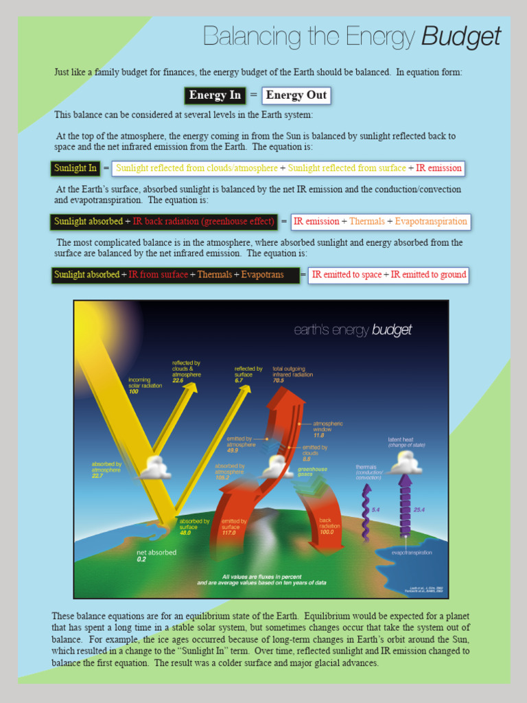 Earth Energy Budget Educator Guide and Resources | PDF | Atmosphere Of ...