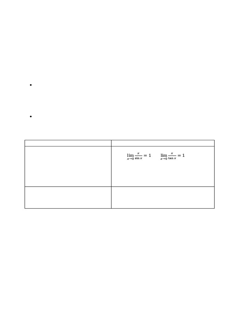 RPP Limit Fungsi Trigonometri PBL | PDF