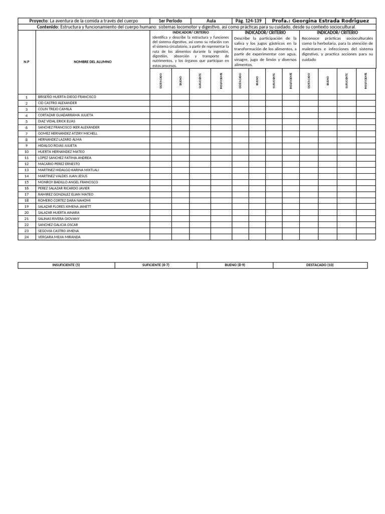 La Aventura de La Comida A Través Del Cuerpo Rubrica - 094935 | PDF ...