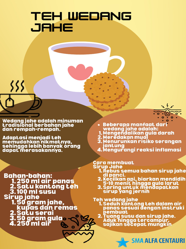 Infografis Wedang Jahe | PDF