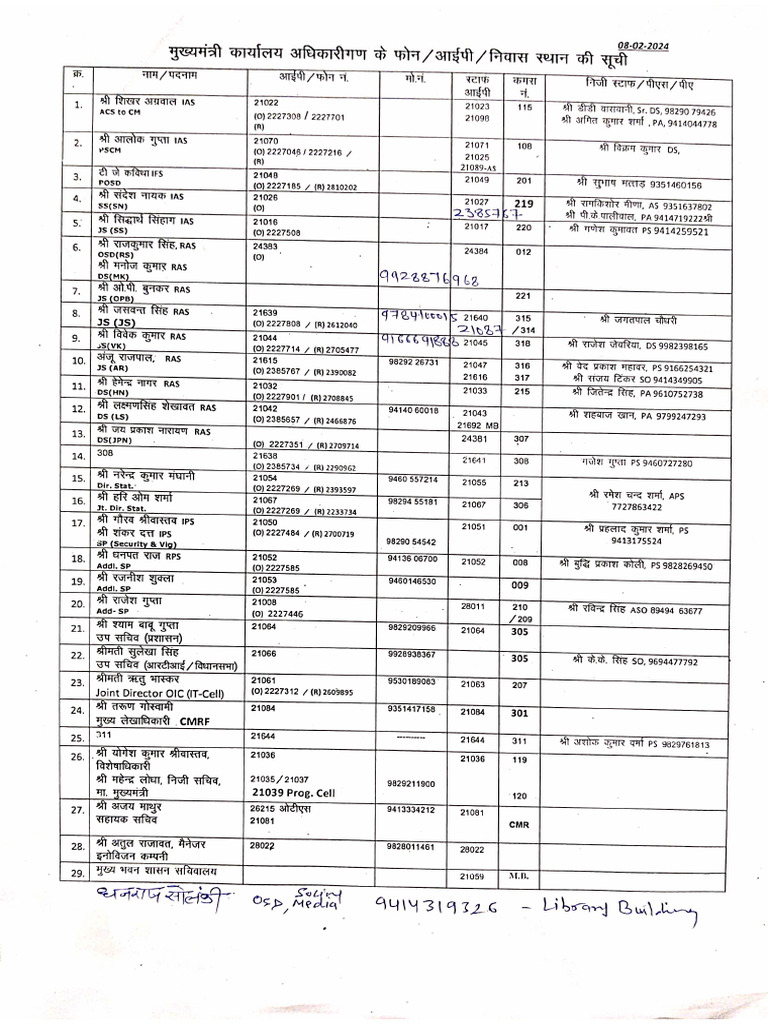 CMO-CMR Contact List | PDF