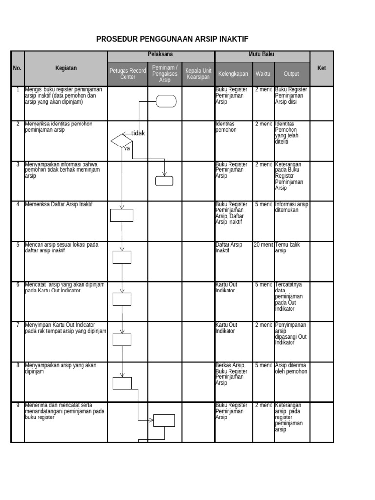 SOP Penggunaan Arsip Inaktif | PDF