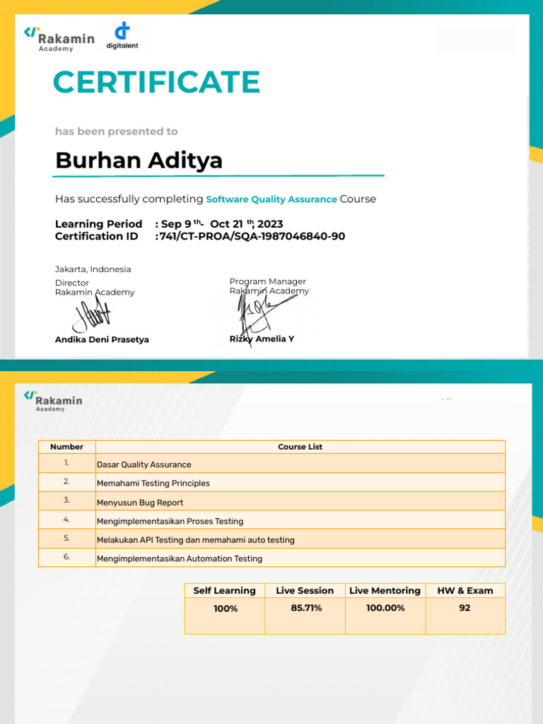 Rakamin Certificate SQA Burhan Aditya | PDF