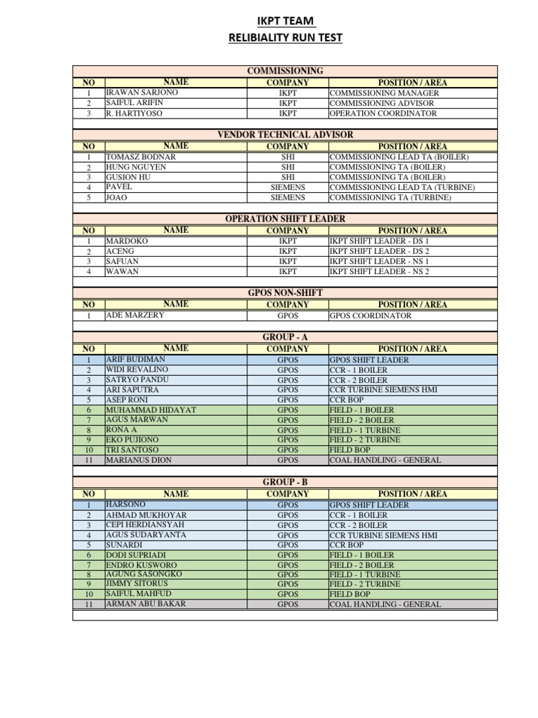 Organization Chart 5OC RR | PDF