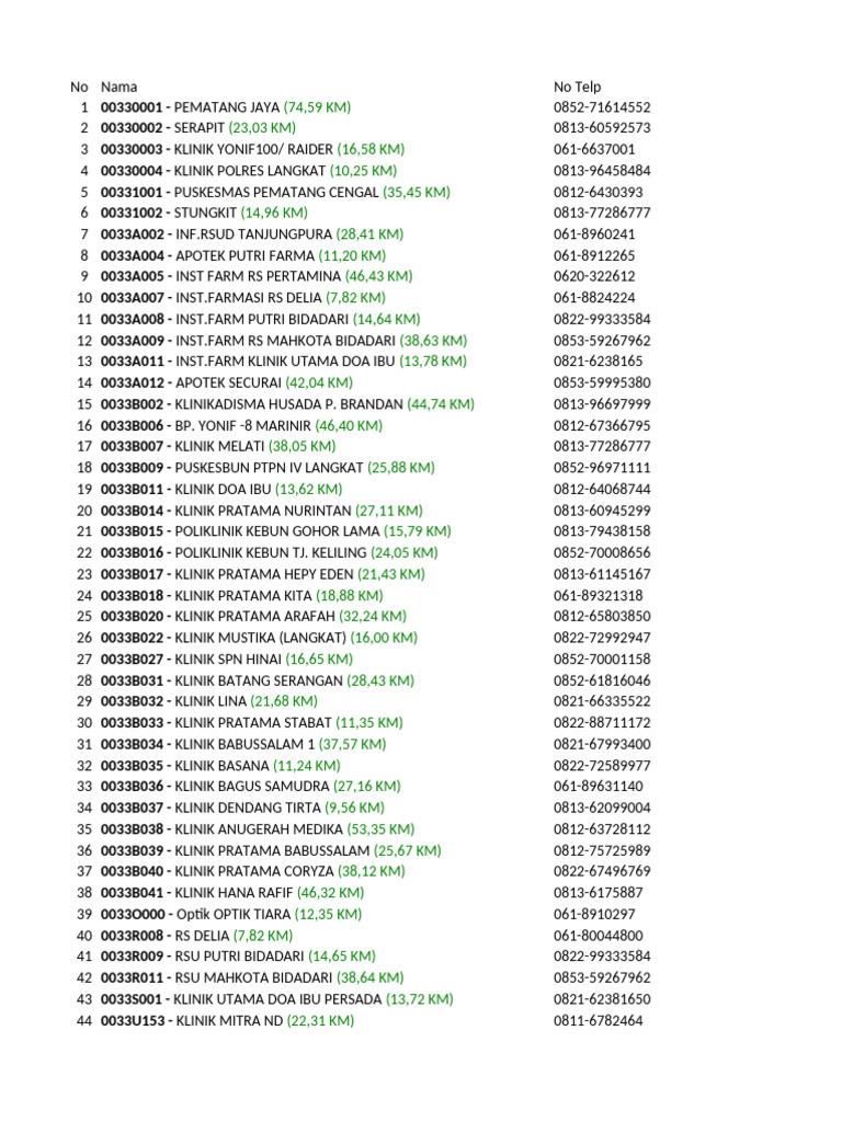 Refrensi PPK BPJS Kesehatan Langkat | PDF