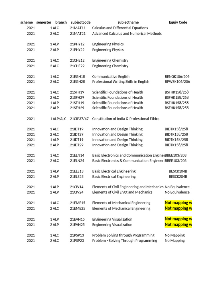122021 | PDF | Engineering | Applied Mathematics