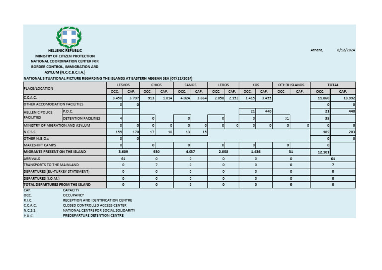 NSP Eastern Aegean 07.12 | PDF