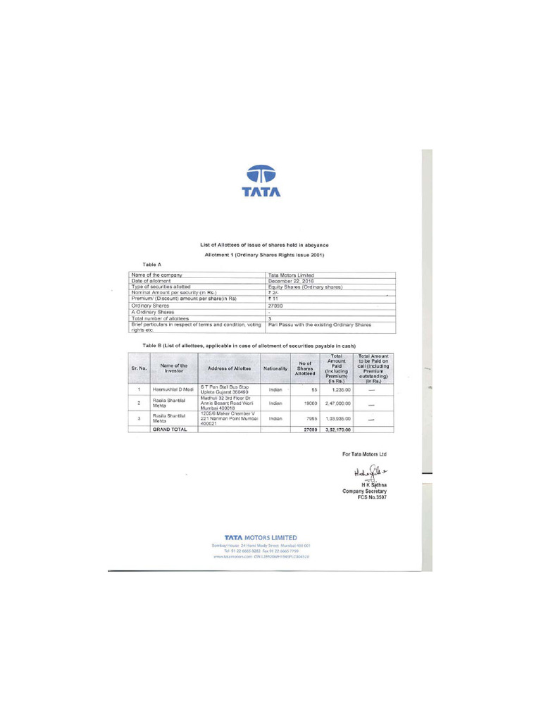 List of Allottees - Attached | PDF