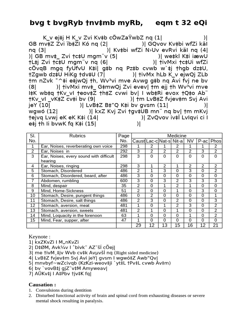 Caust | PDF | Diseases And Disorders | Nervous System