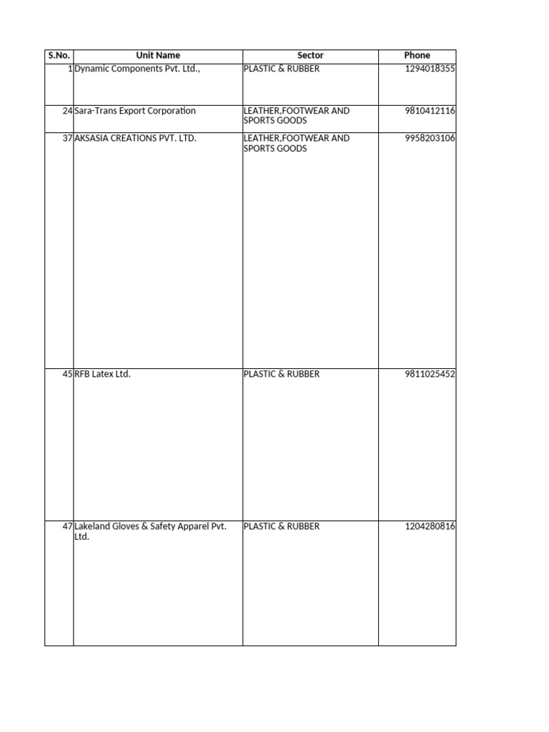 NSEZ Unit Details ZED 2024 | PDF | Musical Instruments | Clothing