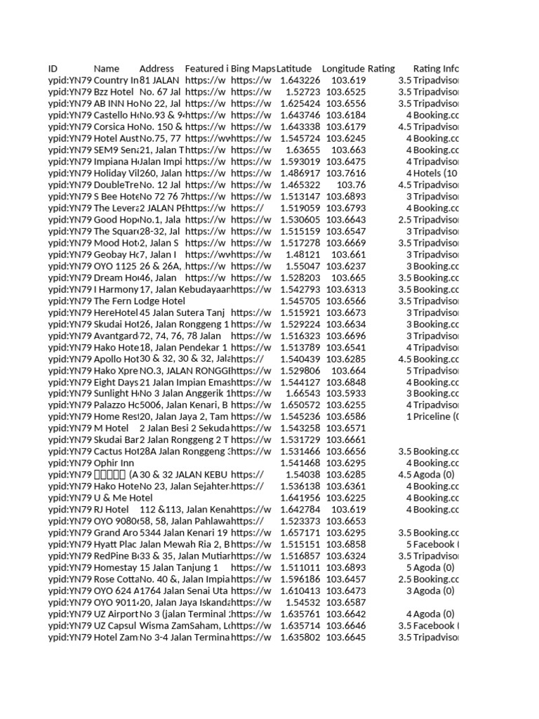 Bing Maps Scraper 70 20241008053402 | PDF | Companies Of The United ...