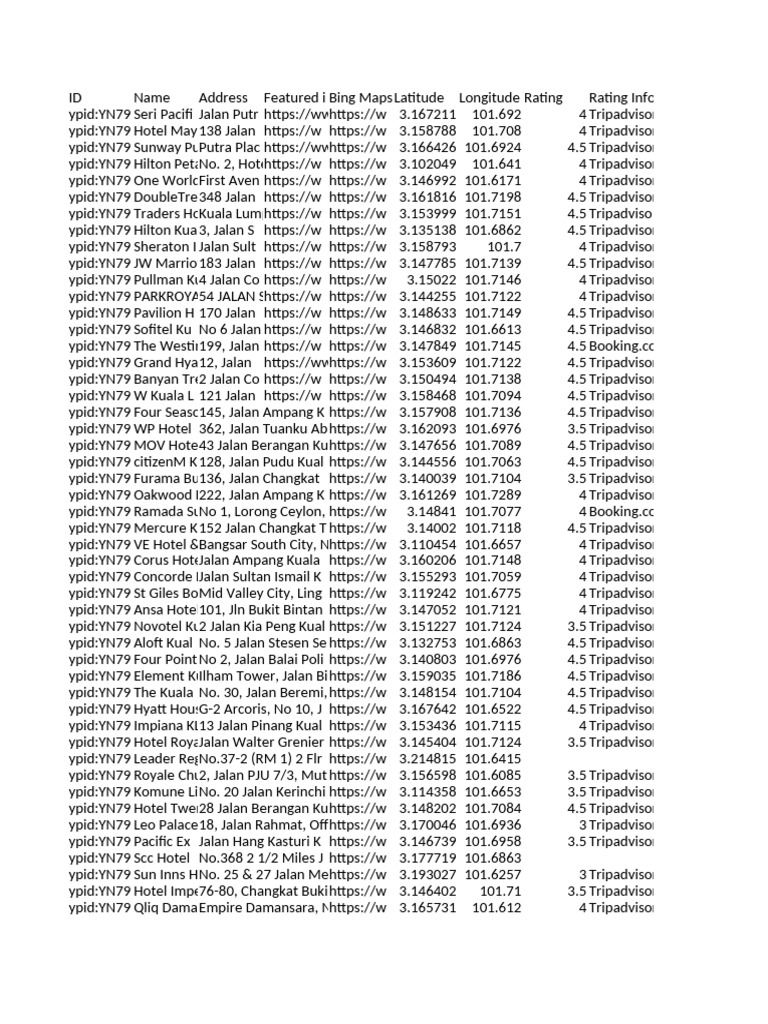 Bing Maps Scraper 98 20241008053000 | PDF | Restructuring | Hospitality ...